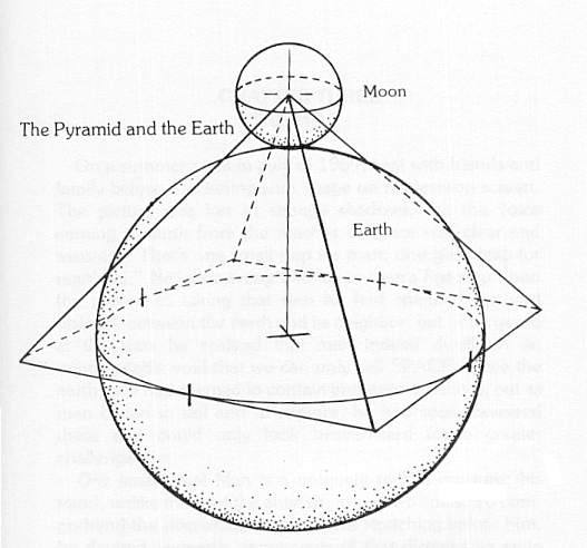 For a Sign and a Witness ⋆ The Firmament Record