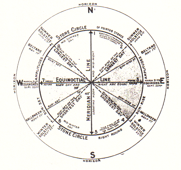For a Sign and a Witness ⋆ The Firmament Record