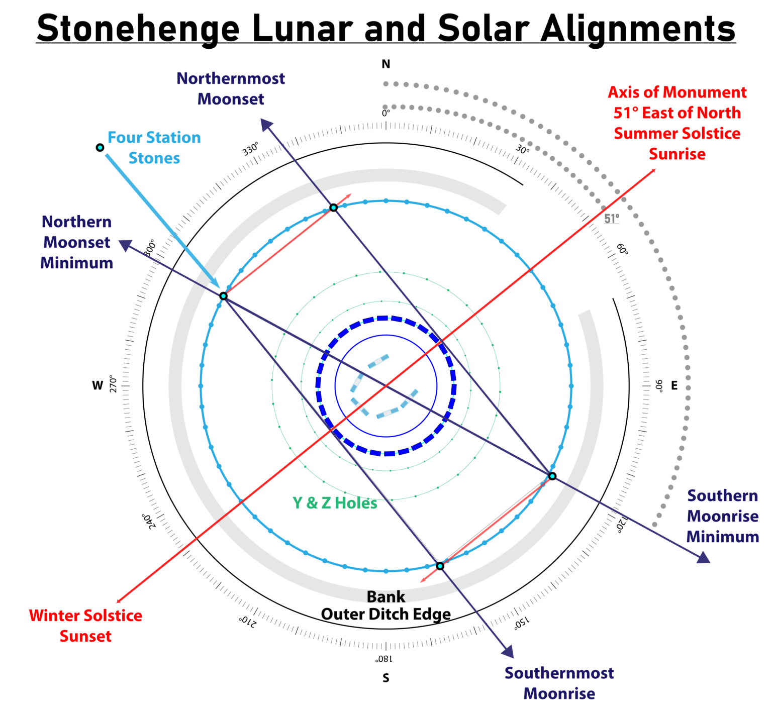 Stonehenge - For a Sign and a Witness ⋆ The Firmament Record