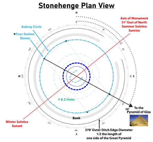 Stonehenge - For a Sign and a Witness ⋆ The Firmament Record