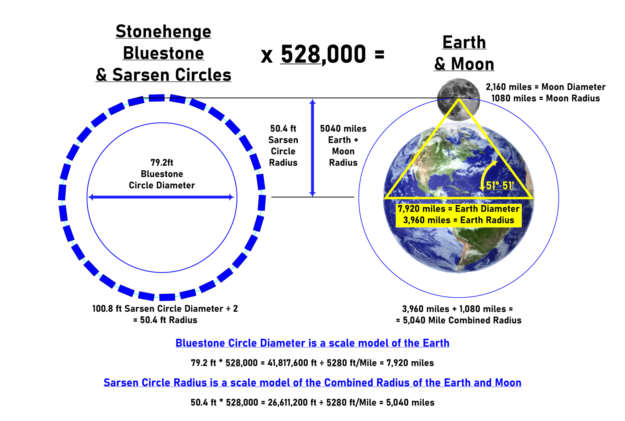 Stonehenge - For a Sign and a Witness ⋆ The Firmament Record