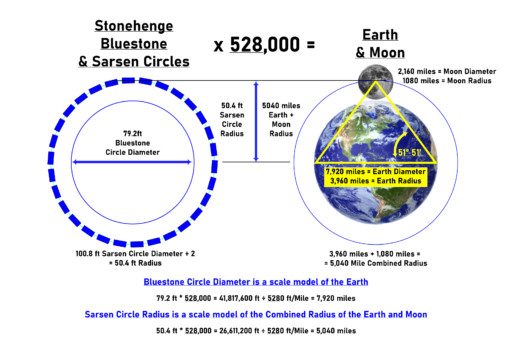 Stonehenge - For a Sign and a Witness ⋆ The Firmament Record