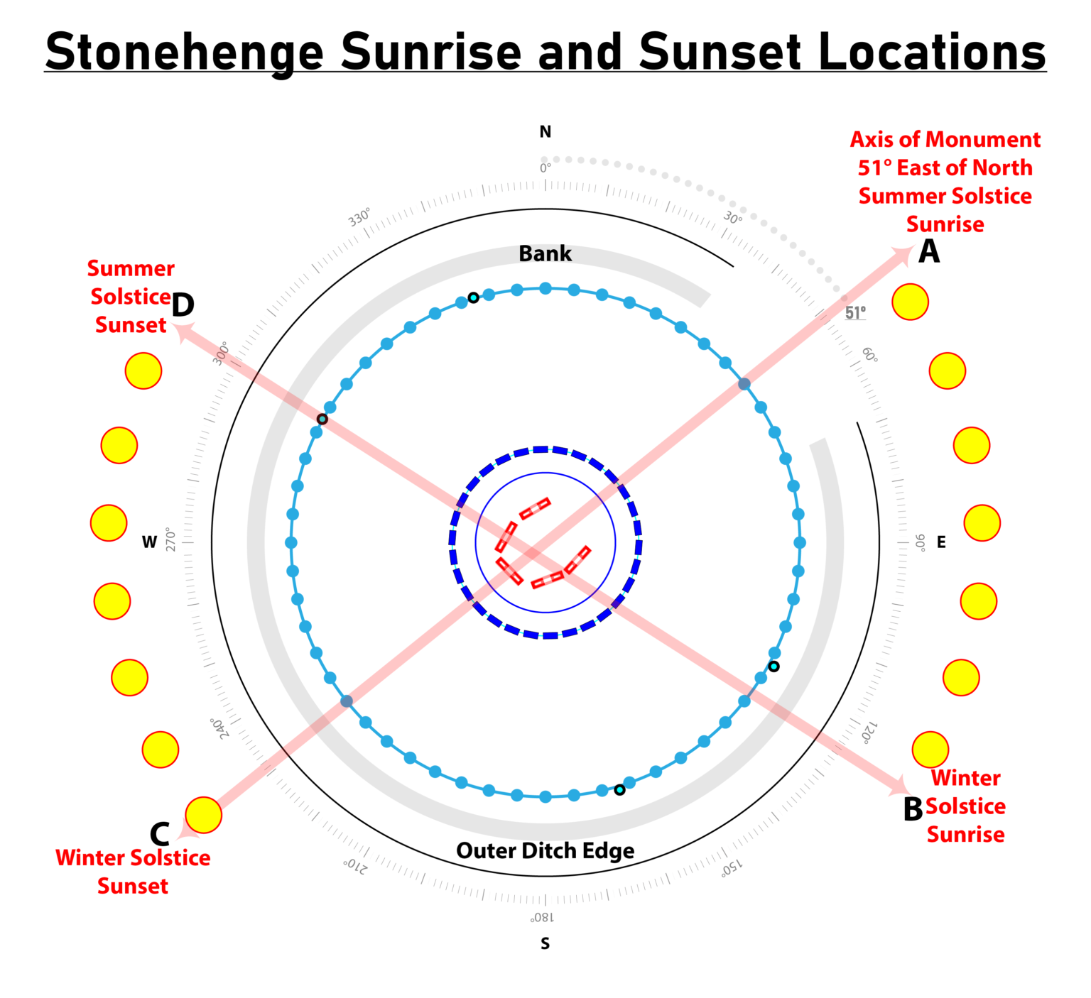 Stonehenge - For a Sign and a Witness ⋆ The Firmament Record