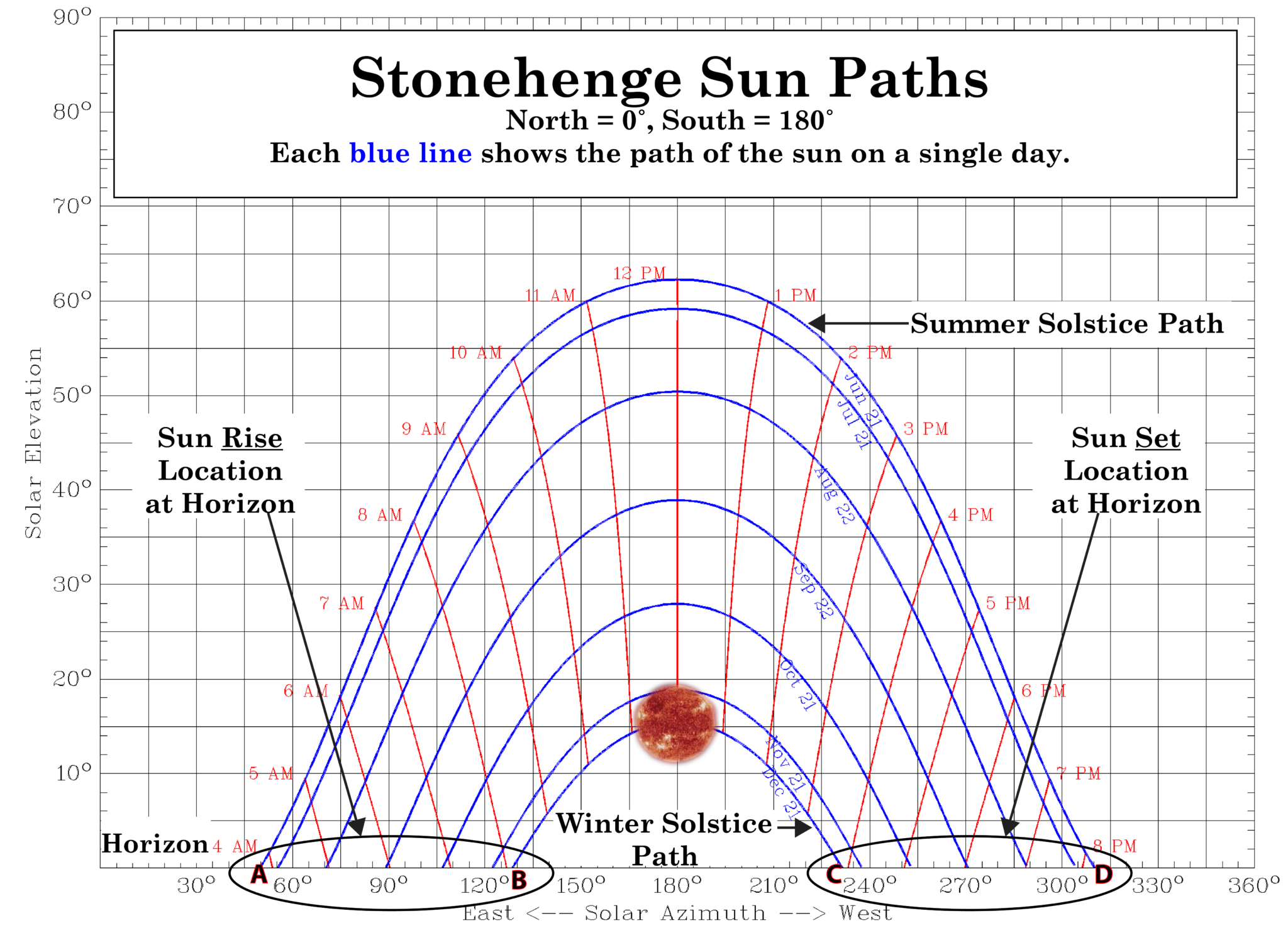 Stonehenge - For a Sign and a Witness ⋆ The Firmament Record