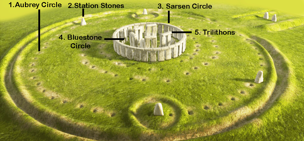 Stonehenge - For a Sign and a Witness ⋆ The Firmament Record