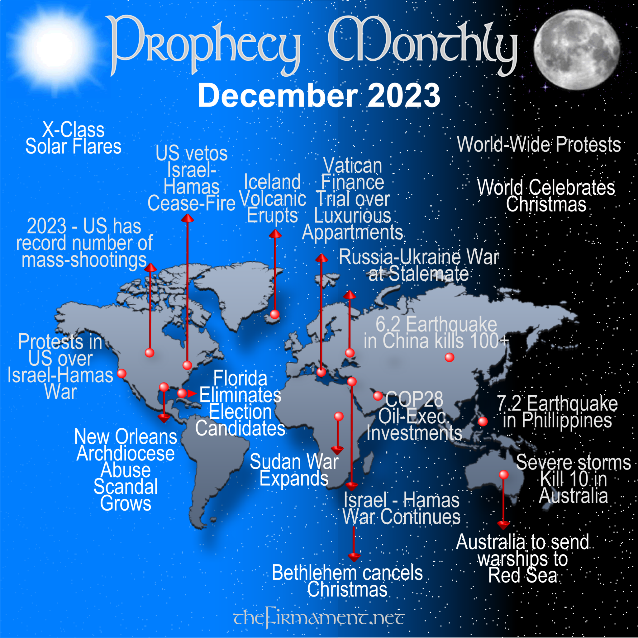 Prophecy Monthly - December 2023 ⋆ The Firmament Record